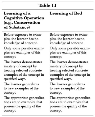 Engelmann and Direct Instruction (Part 4) – e=mc2andallthat
