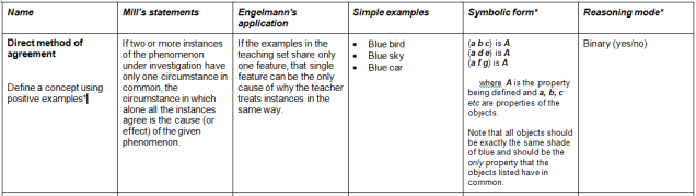 Engelmann and Direct Instruction (Part 6) – e=mc2andallthat