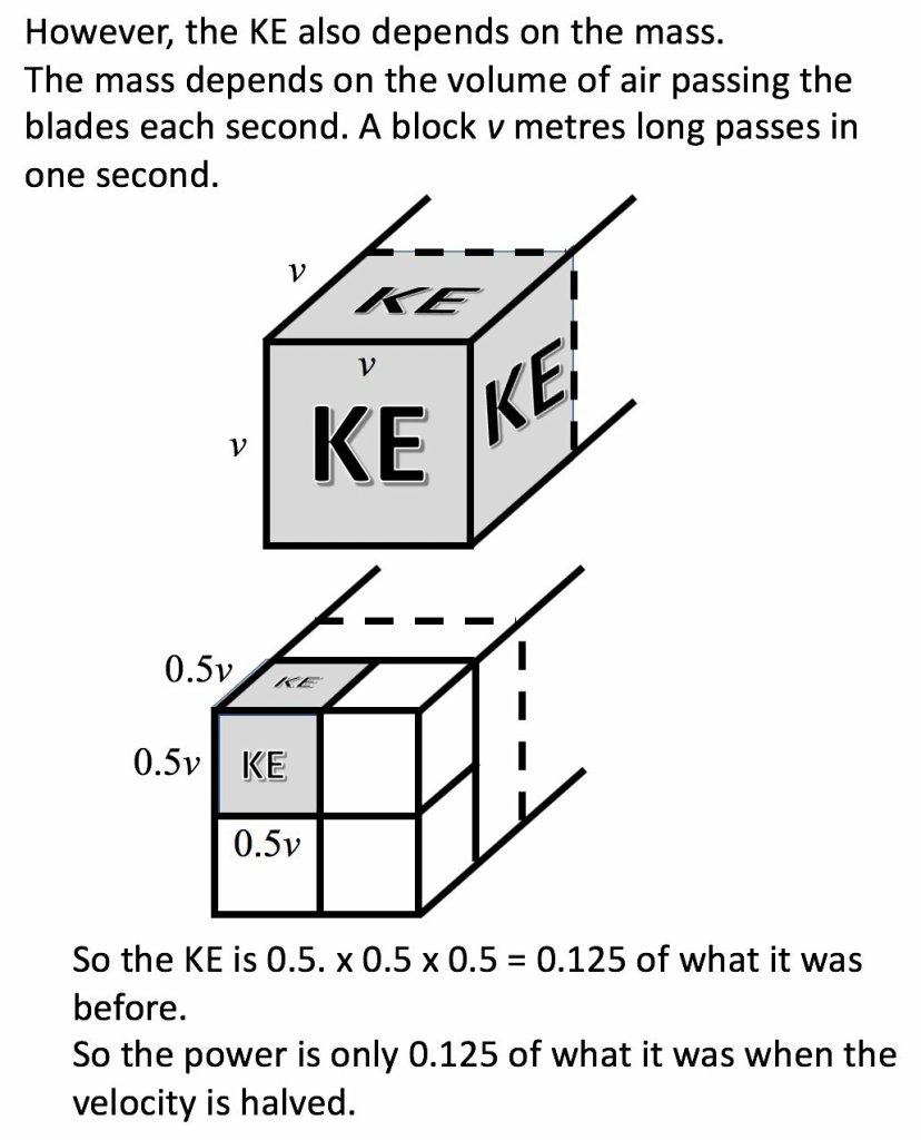 Kinetic Energy Using The Singapore Bar Model – e=mc2andallthat