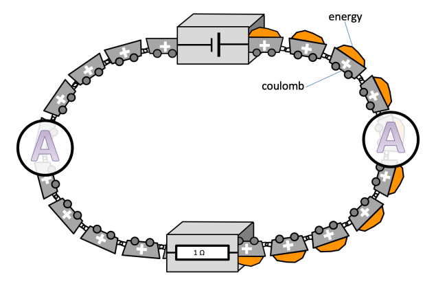Coulomb Train Model – Page 2 – e=mc2andallthat