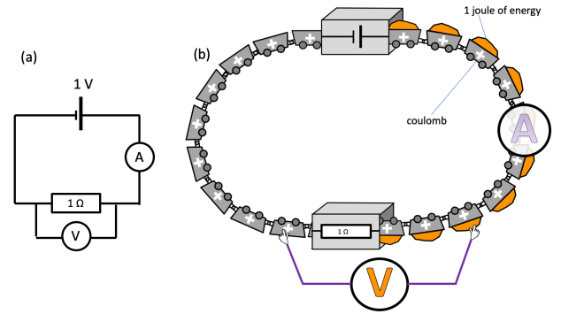 Coulomb Train Model – Page 2 – e=mc2andallthat