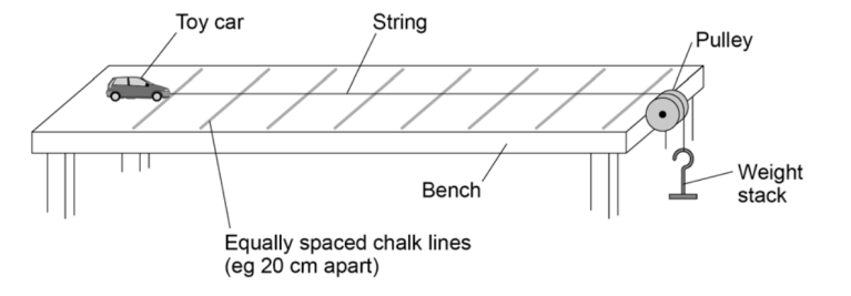 The Acceleration Required Practical Without Light Gates (And Without ...