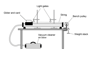 The Acceleration Required Practical Without Light Gates (And Without ...
