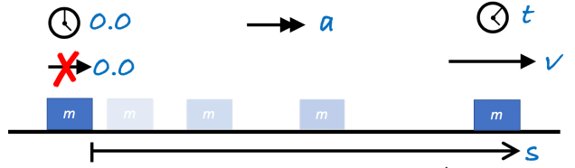 The Acceleration Required Practical Without Light Gates (And Without ...