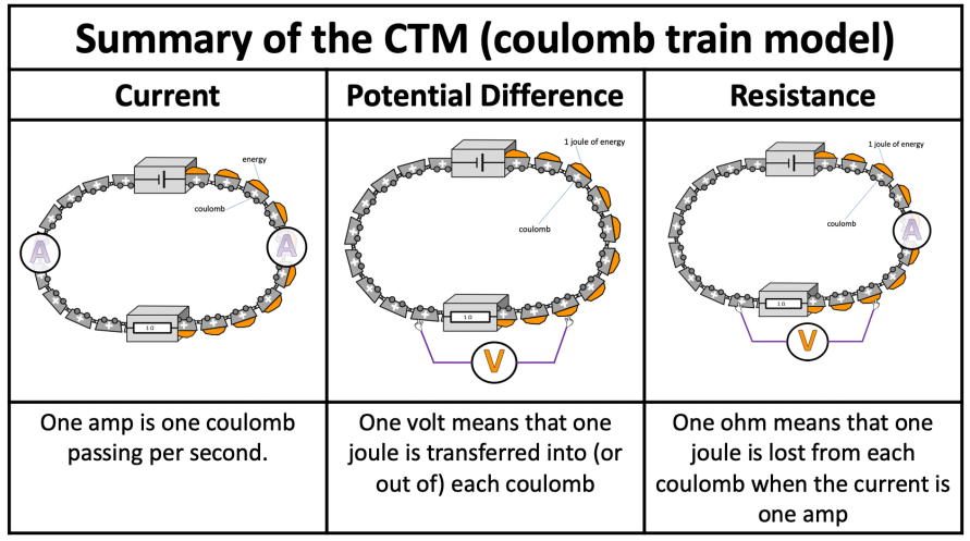 Coulomb Train Model – Page 2 – e=mc2andallthat