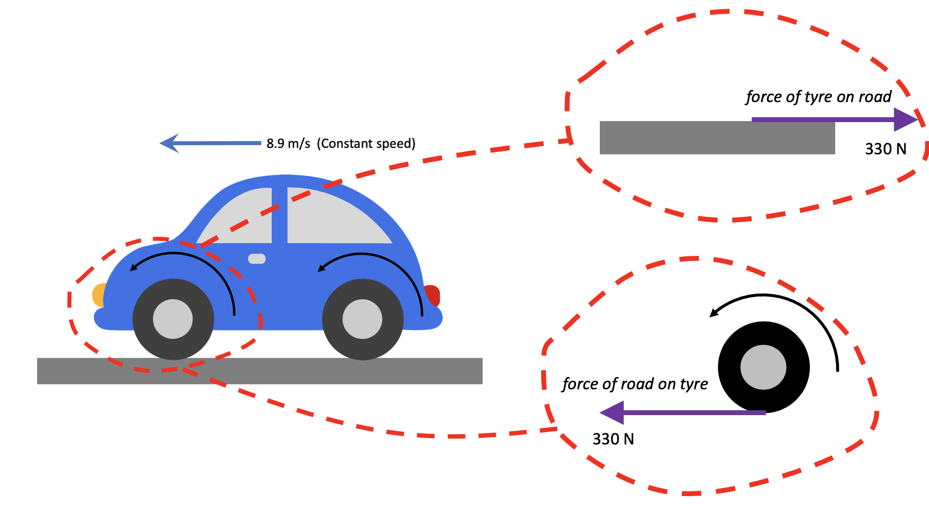 Newtons Laws of Motion – e=mc2andallthat