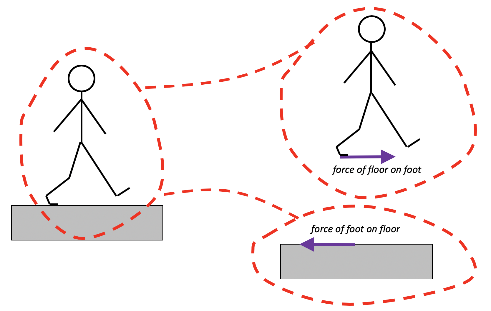 Newtons Laws of Motion – e=mc2andallthat