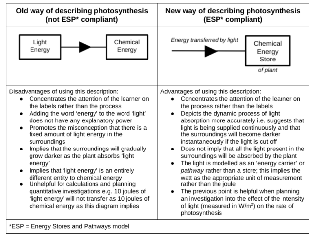 Photosynthesis – e=mc2andallthat
