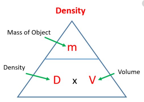Put Not Your Trust In Pyramids – e=mc2andallthat