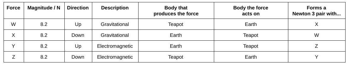 Teaching Newton’s Third Law – e=mc2andallthat