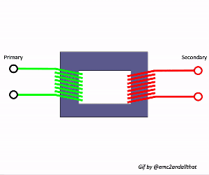 Visualising How Transformers Work – e=mc2andallthat