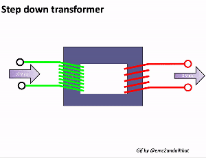 Visualising How Transformers Work – e=mc2andallthat