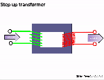 Visualising How Transformers Work – e=mc2andallthat