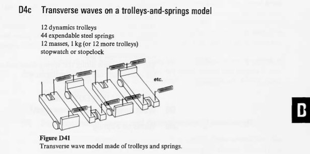 Waves: Introduce With Trolleys, Not Slinkys – e=mc2andallthat