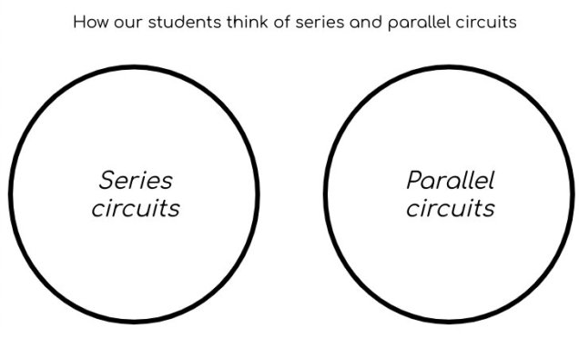 CTM – e=mc2andallthat