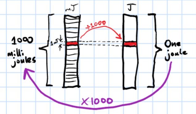 Units, you nit! – e=mc2andallthat