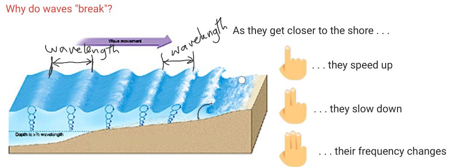 water waves – e=mc2andallthat