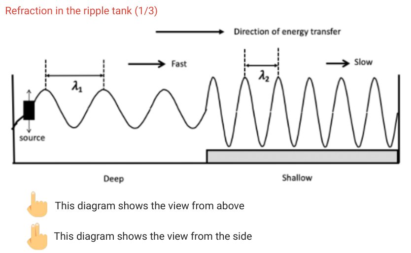water waves – e=mc2andallthat