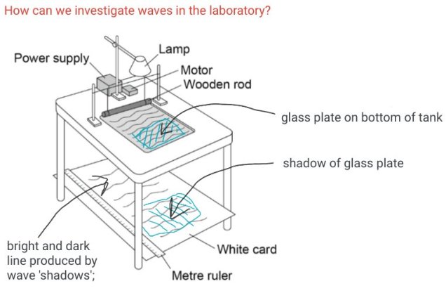 Teaching refraction using a ripple tank – e=mc2andallthat