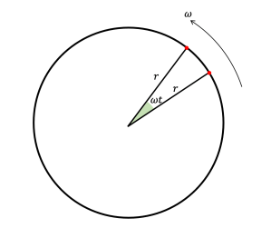 Deriving centripetal acceleration – e=mc2andallthat
