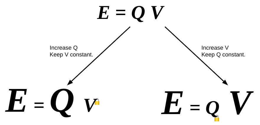electrical power equations – e=mc2andallthat