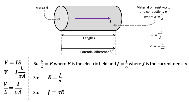 Explaining current flow in conductors (part two) – e=mc2andallthat