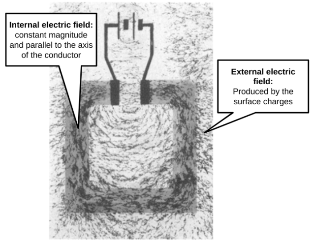 Explaining current flow in conductors (part two) – e=mc2andallthat