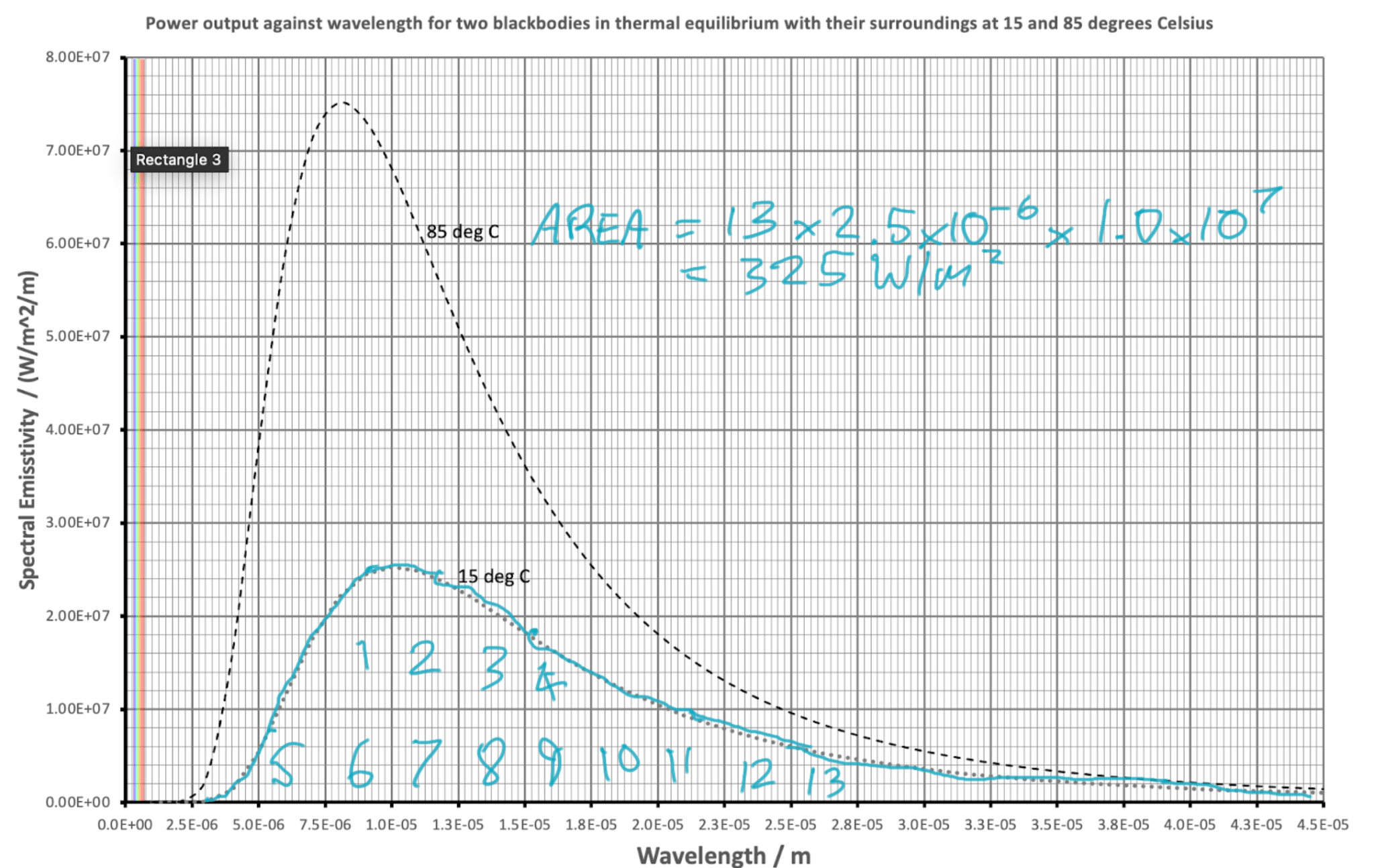 Black body radation – e=mc2andallthat