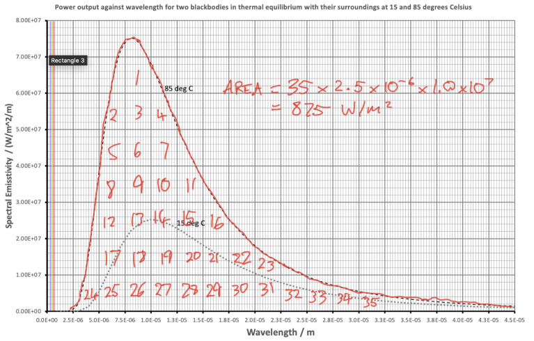 Black body radation – e=mc2andallthat