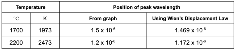 Black body radation – e=mc2andallthat