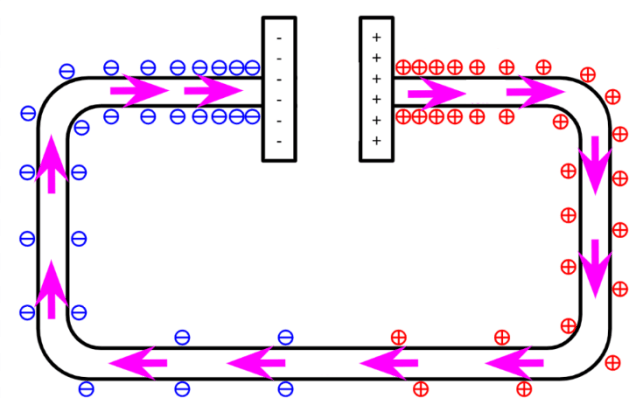 Explaining current flow in conductors (part three) – e=mc2andallthat