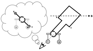 Split ring commutator? More like split ring commuHATER! – e=mc2andallthat