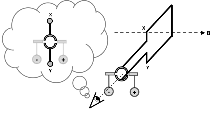 Split ring commutator? More like split ring commuHATER! – e=mc2andallthat