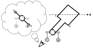 Split ring commutator? More like split ring commuHATER! – e=mc2andallthat