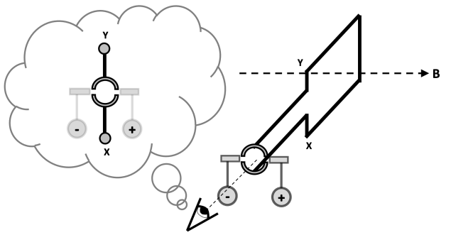 Split ring commutator? More like split ring commuHATER! – e=mc2andallthat