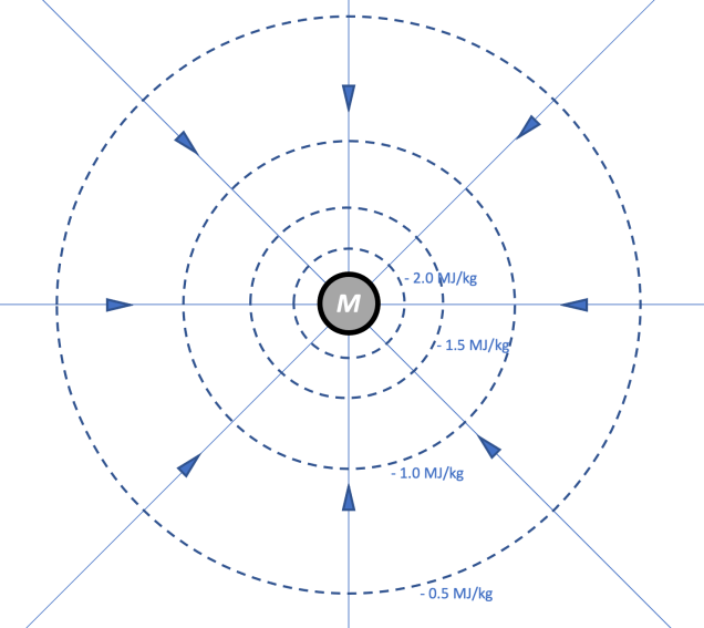 Larry Niven – e=mc2andallthat